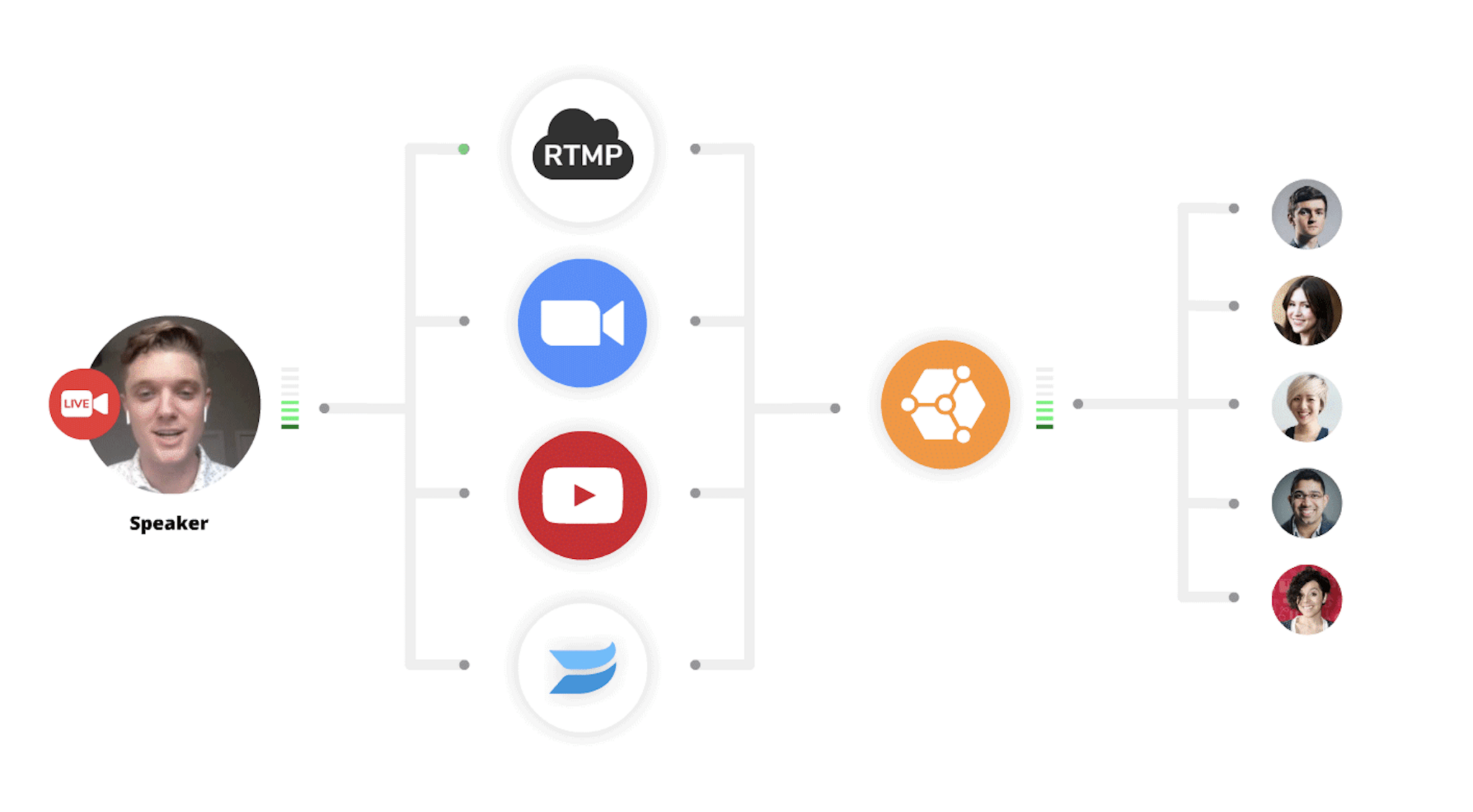 Introducing next-level streaming with RTMP player + session chat ...