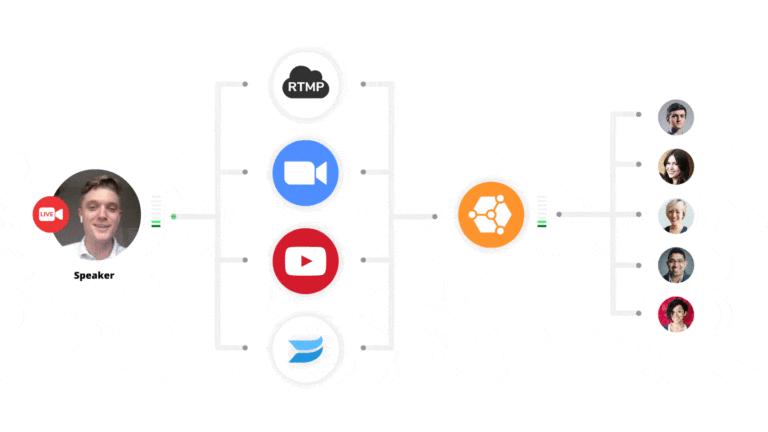 The Hybrid Attendee Journey: Bridging the Gap Between In-Person and ...