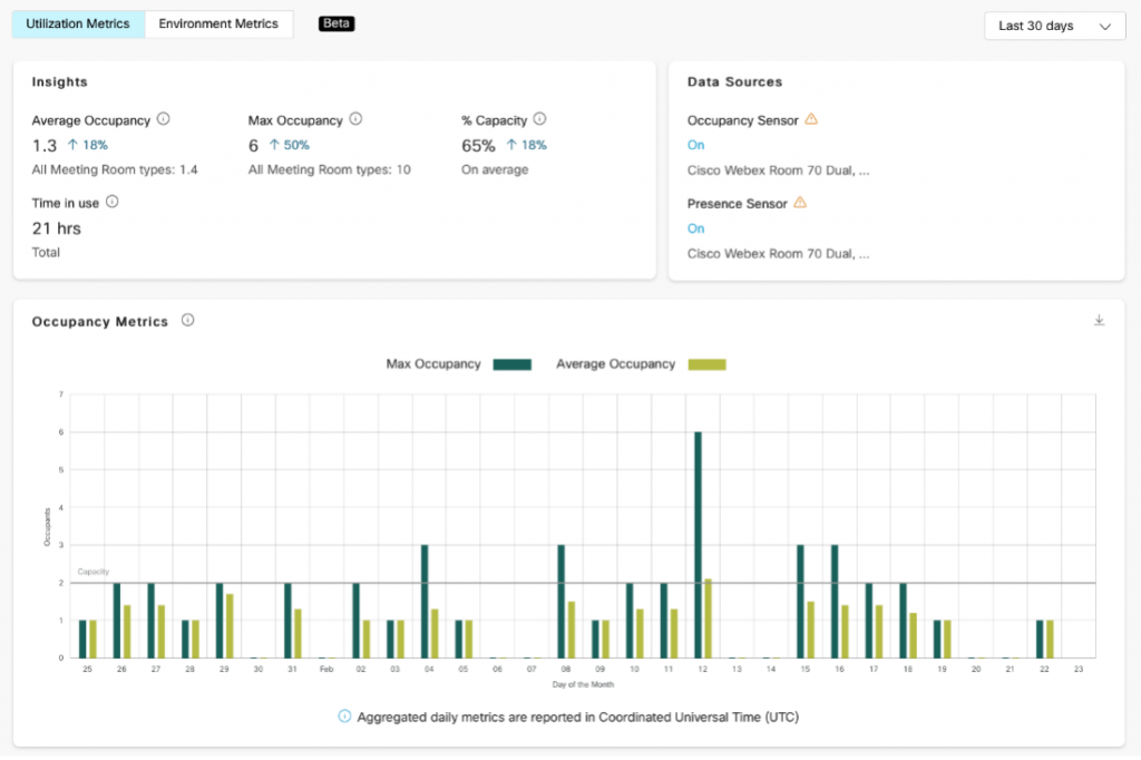 Your guide to sensors and analytics in Webex Devices | Webex Blog