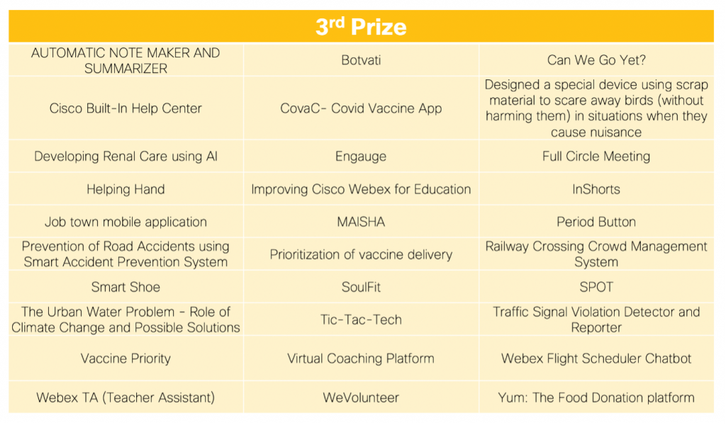Announcing the winners of Collaboration hackathon | Webex Blog