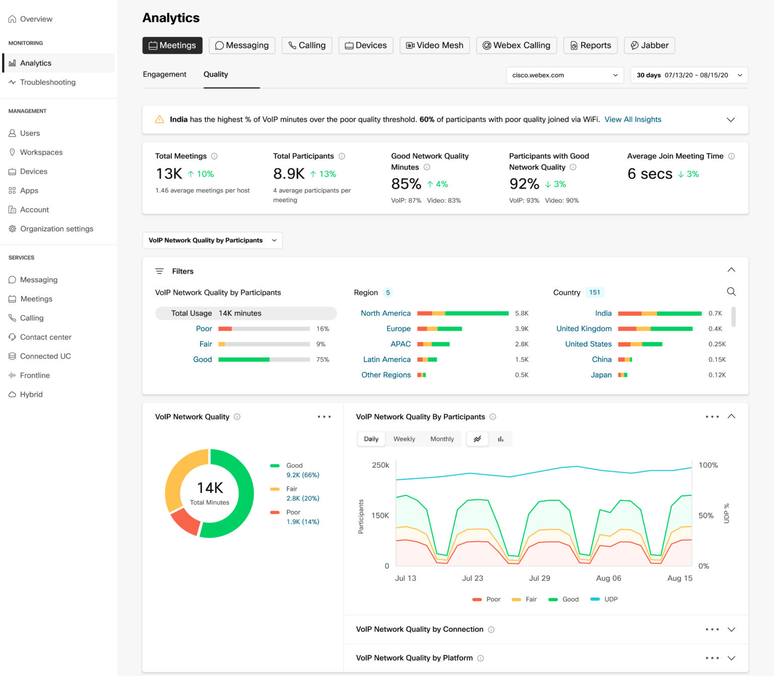 Control Hub wins the SF Design Week Award for accessible data ...