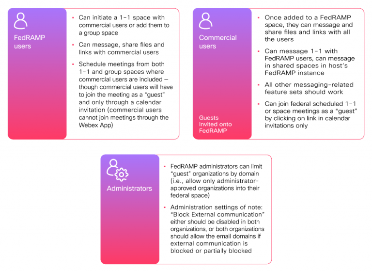 Expanding collaboration capabilities in Webex for Government | Webex Blog