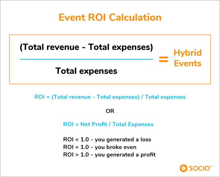 Virtual Event ROI: How to Track and Measure Your Event’s Success ...