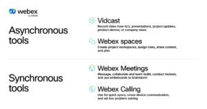 What is asynchronous communication and why is it important? | Webex Blog