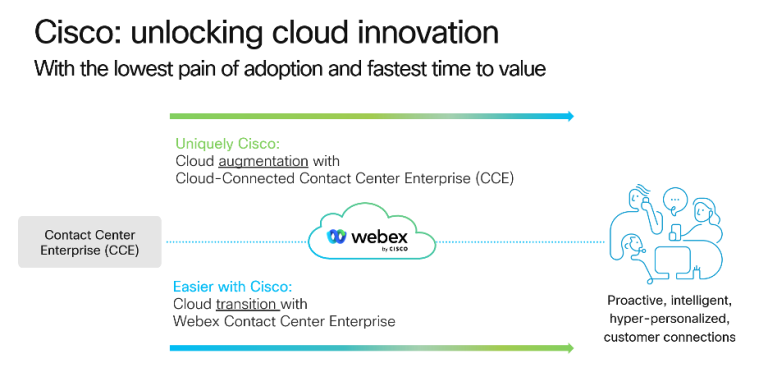 Transforming enterprise contact centers: The Architecture for Cloud ...