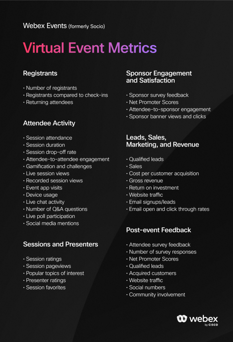 How to set virtual event objectives (plus 41 event metrics to track) | Webex Blog