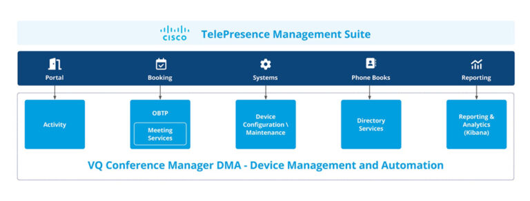 VQ Conference Manager DMA - Developing an alternative to Cisco TMS ...