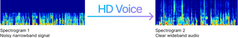 HD Voice: crystal clear audio powered by AI | Webex Blog