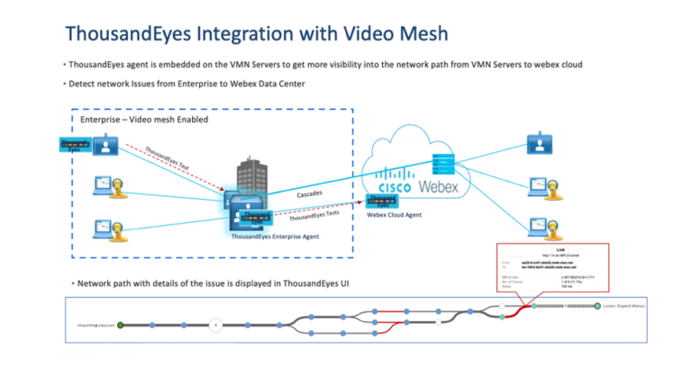 A Better Webex Meetings Experience with Video Mesh and ThousandEyes ...