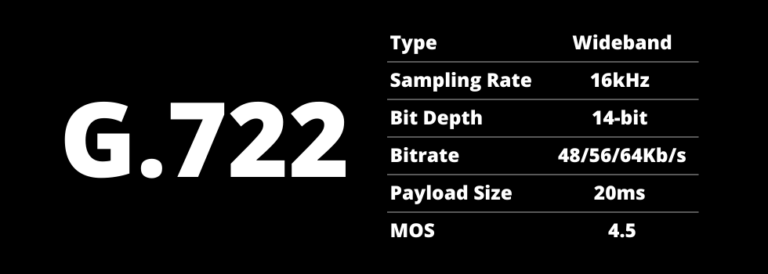Real-Time Media | The Fundamentals of Audio | Webex Blog