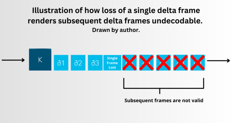 Real-Time Media | A Primer on Video | Webex Blog