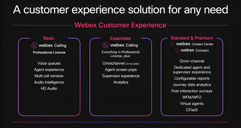 Webex | A New Era of Customer and Employee Experience | Webex Blog
