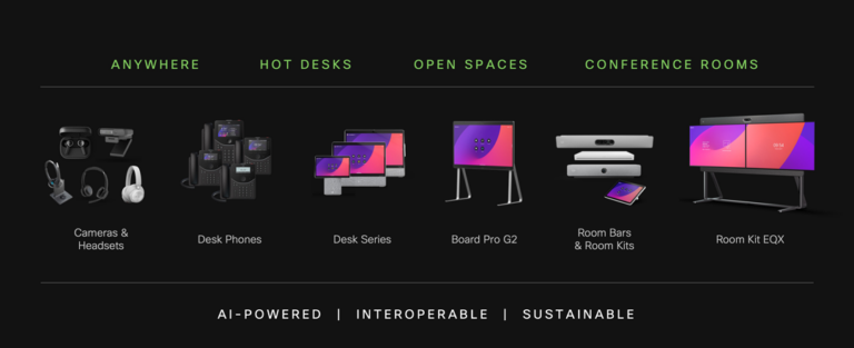 8 reasons why millions trust the AI-powered Webex Suite | Webex Blog
