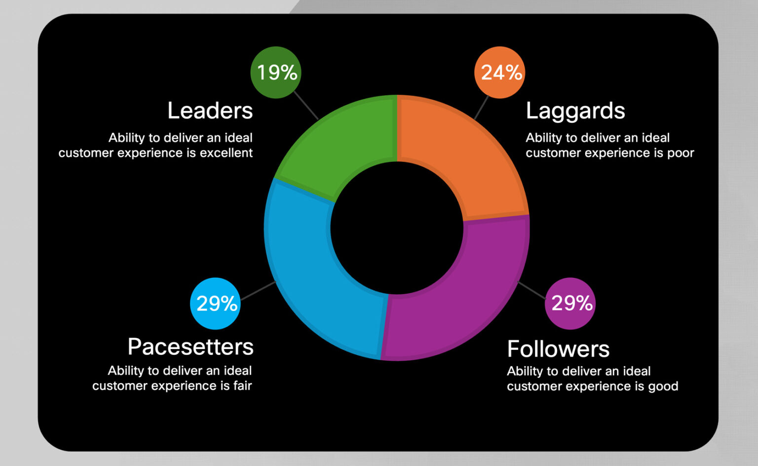 5 CX Trends Separating Leaders from Laggards in Europe
