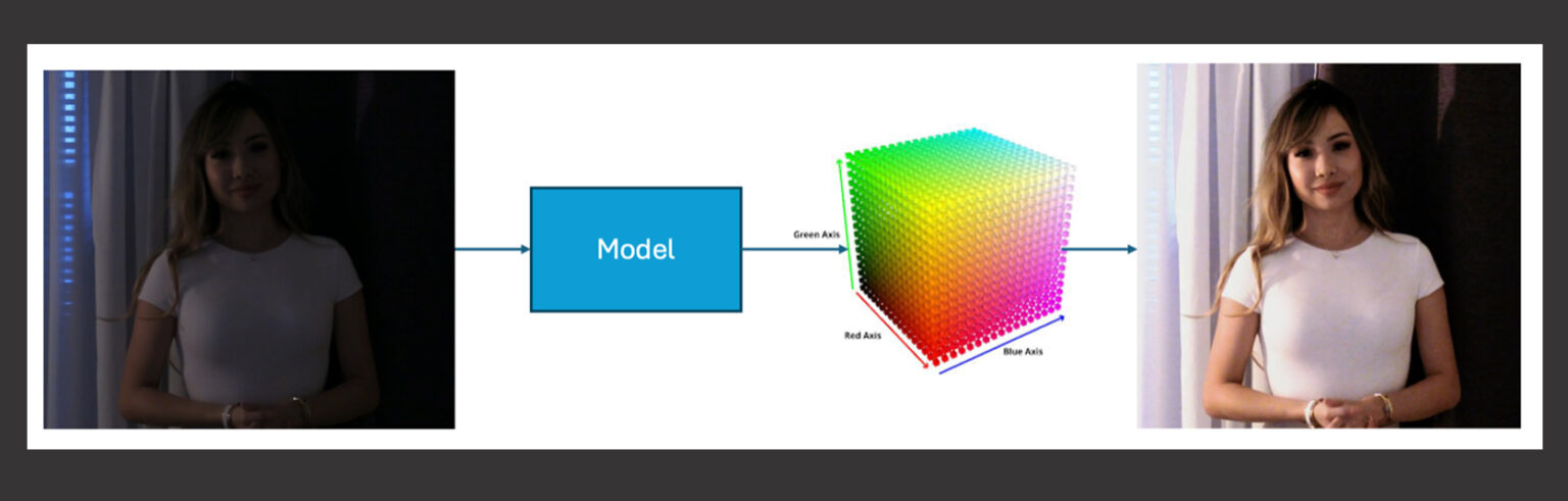 Enhance Your Video Meetings with Webex Correct My Lighting AI Feature
