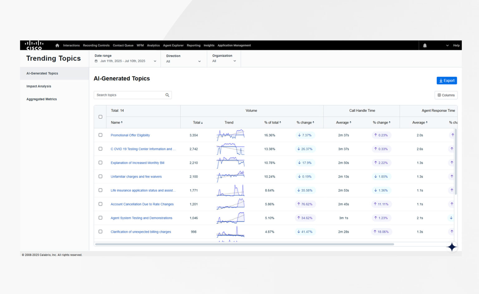 Webex WFO: AI-Powered Intelligence and Analytics