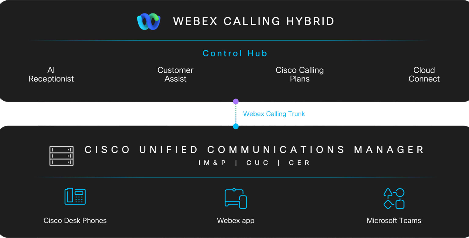 The Future of Cisco Calling – WebexOne 2025 Highlights