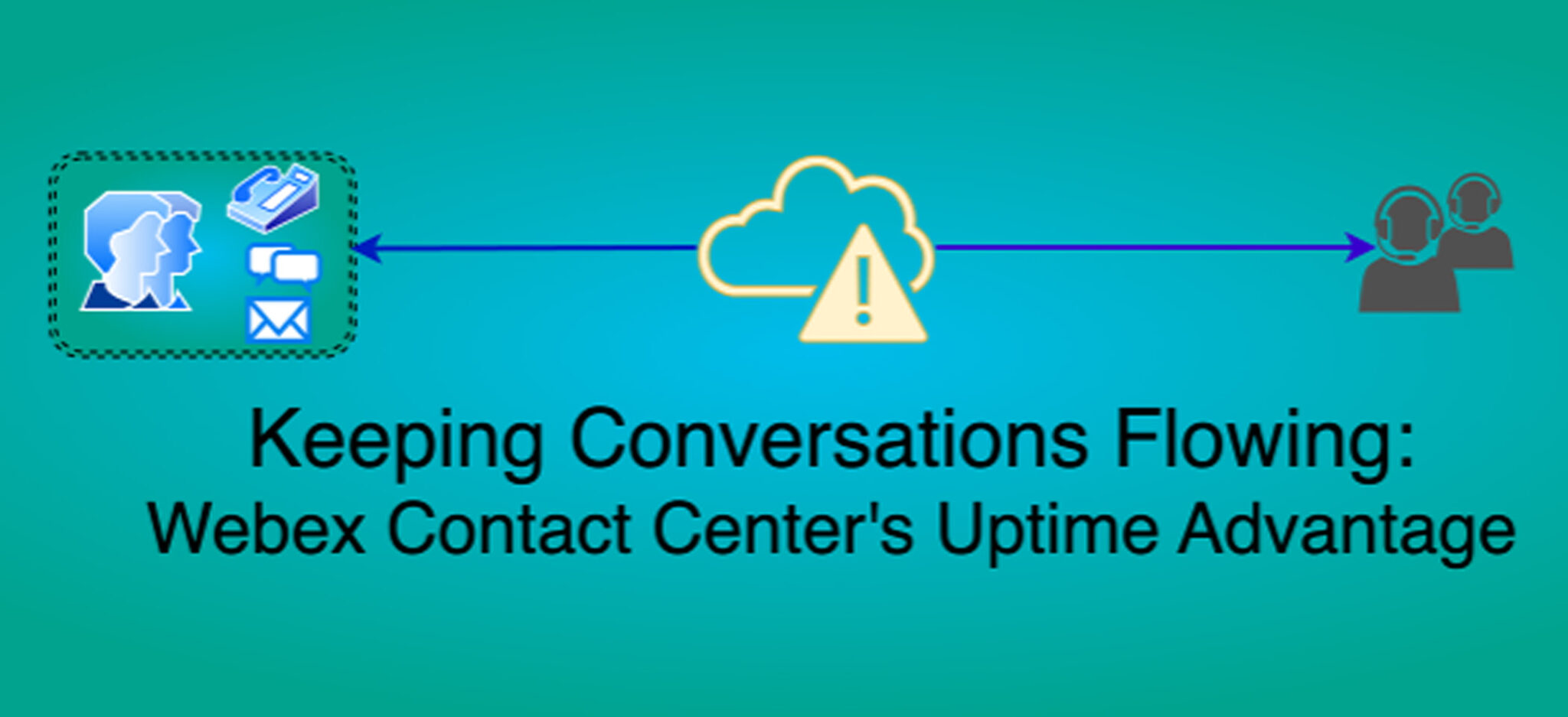 Resilience by Design: How Webex Contact Center Stays Up When the Cloud ...