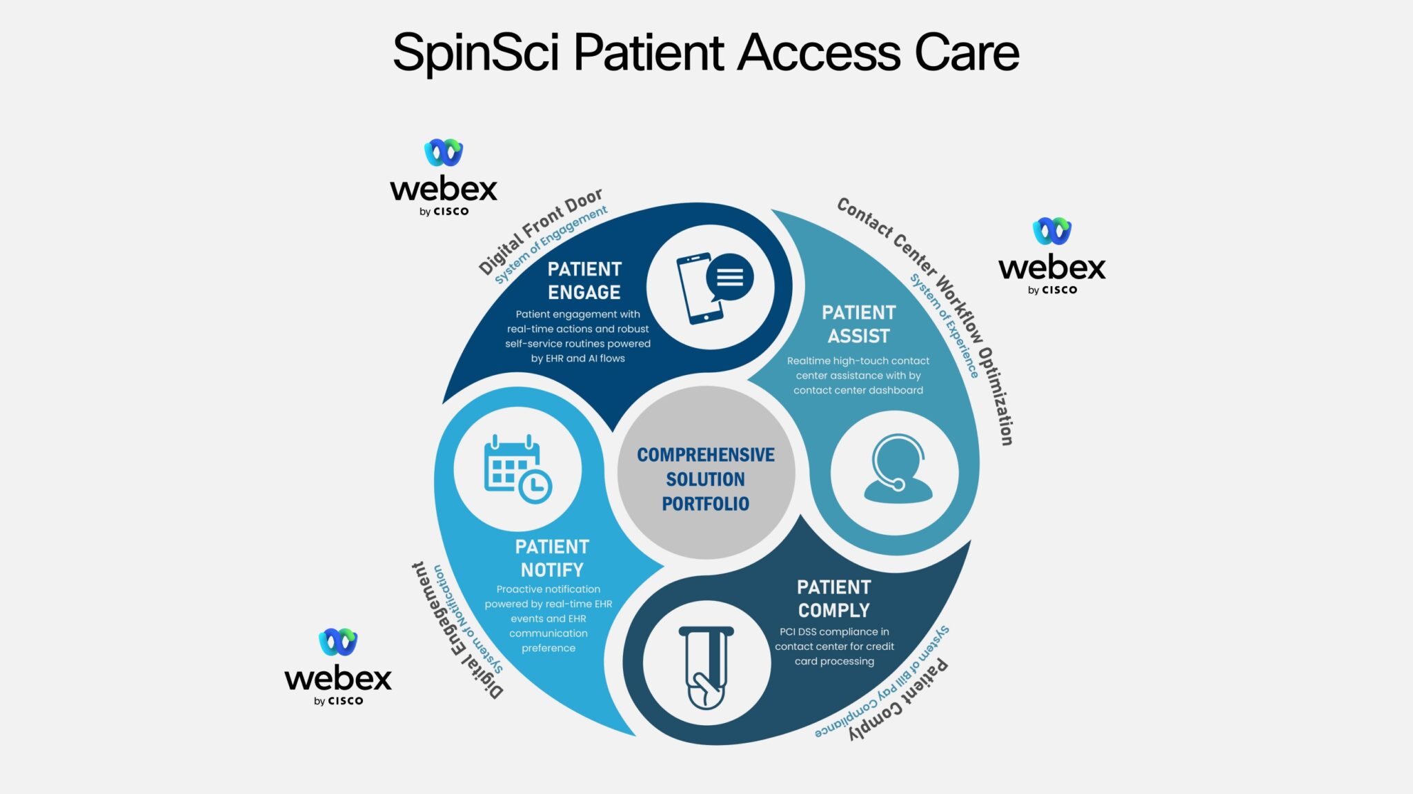 New healthcare solutions driving patient-centered care.