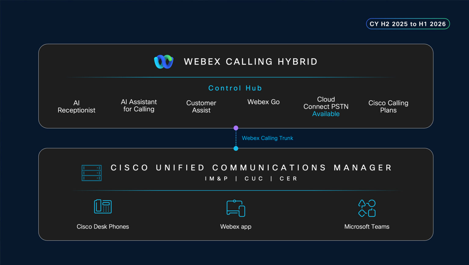 Cisco Live Amsterdam 2026: Connected Intelligence, AI & Enterprise ...